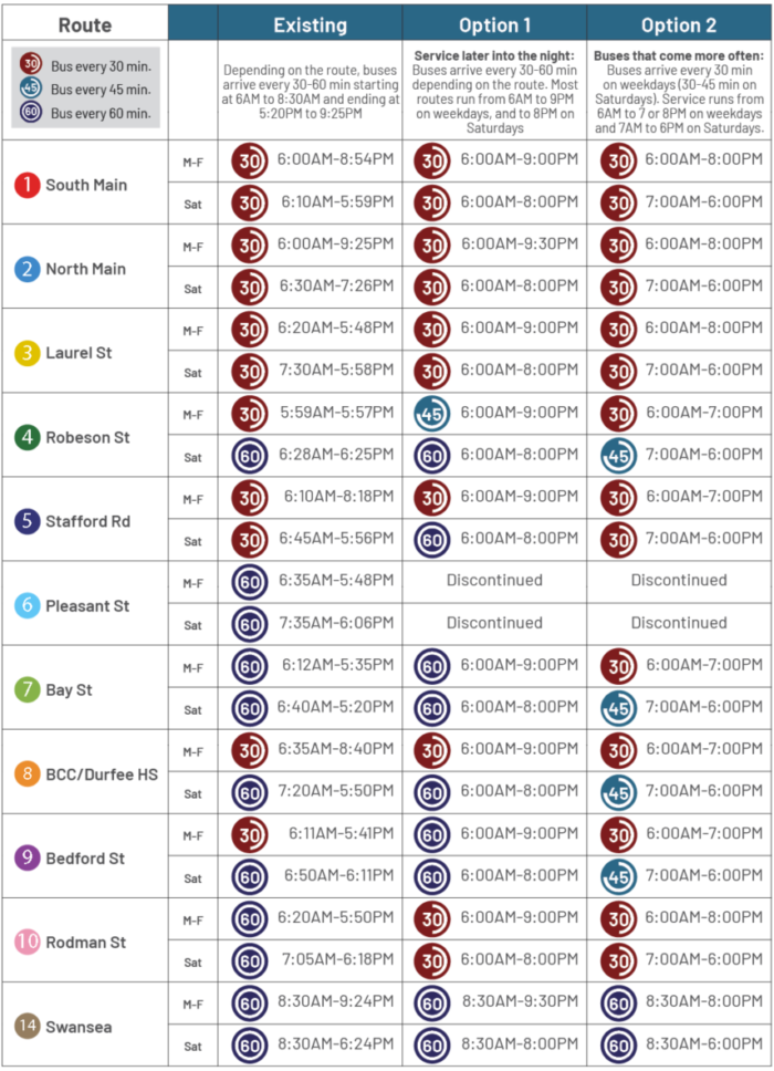 Fall River Bus Service Evaluation – Proposed Route and Scheduled ...
